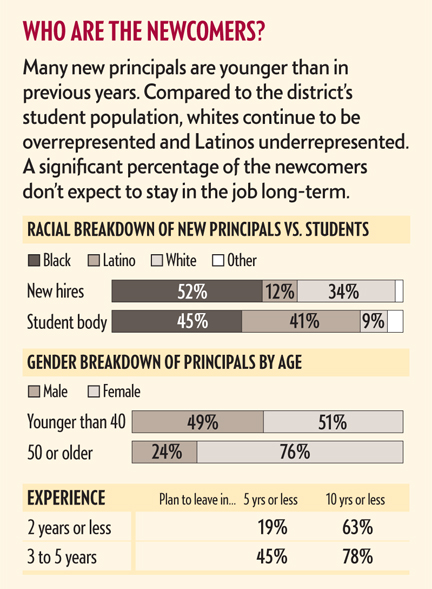 Graphic: Who are the newcomers | Chicago Reporter